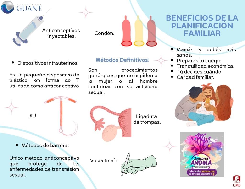 MÉTODOS DE PLANIFICACIÓN FAMILIAR – E.S.E Clinica Guane